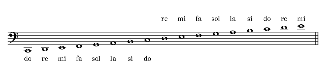 Las Claves musicales: La Altura de la música Habacompo Teoría Musical